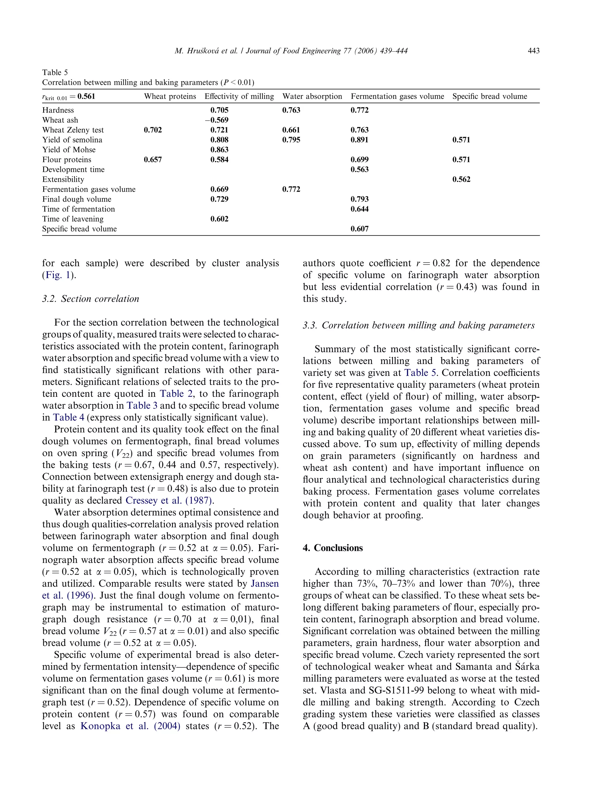 Correlation between milling and baking parameters | PDF