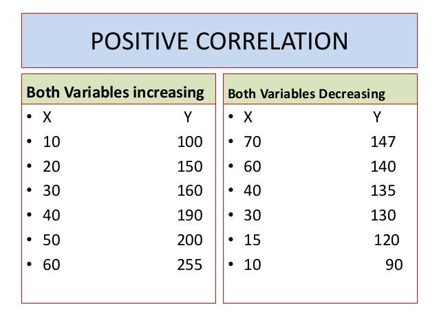 Positive and negative correlation examples - retyavatar