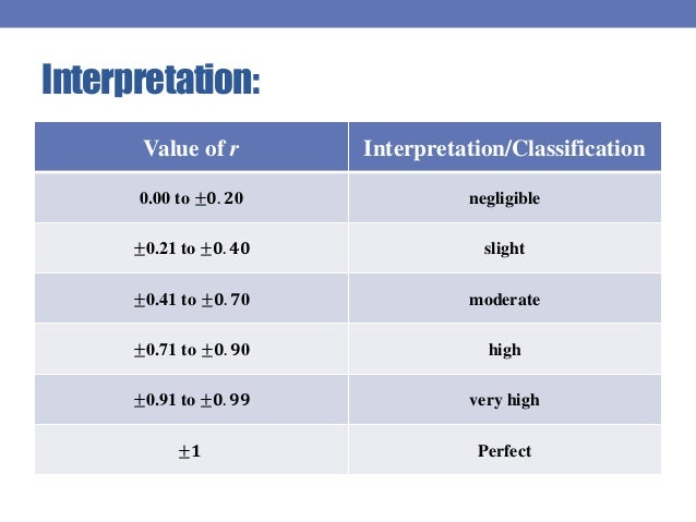 Measure of Relationship: Correlation Coefficient
