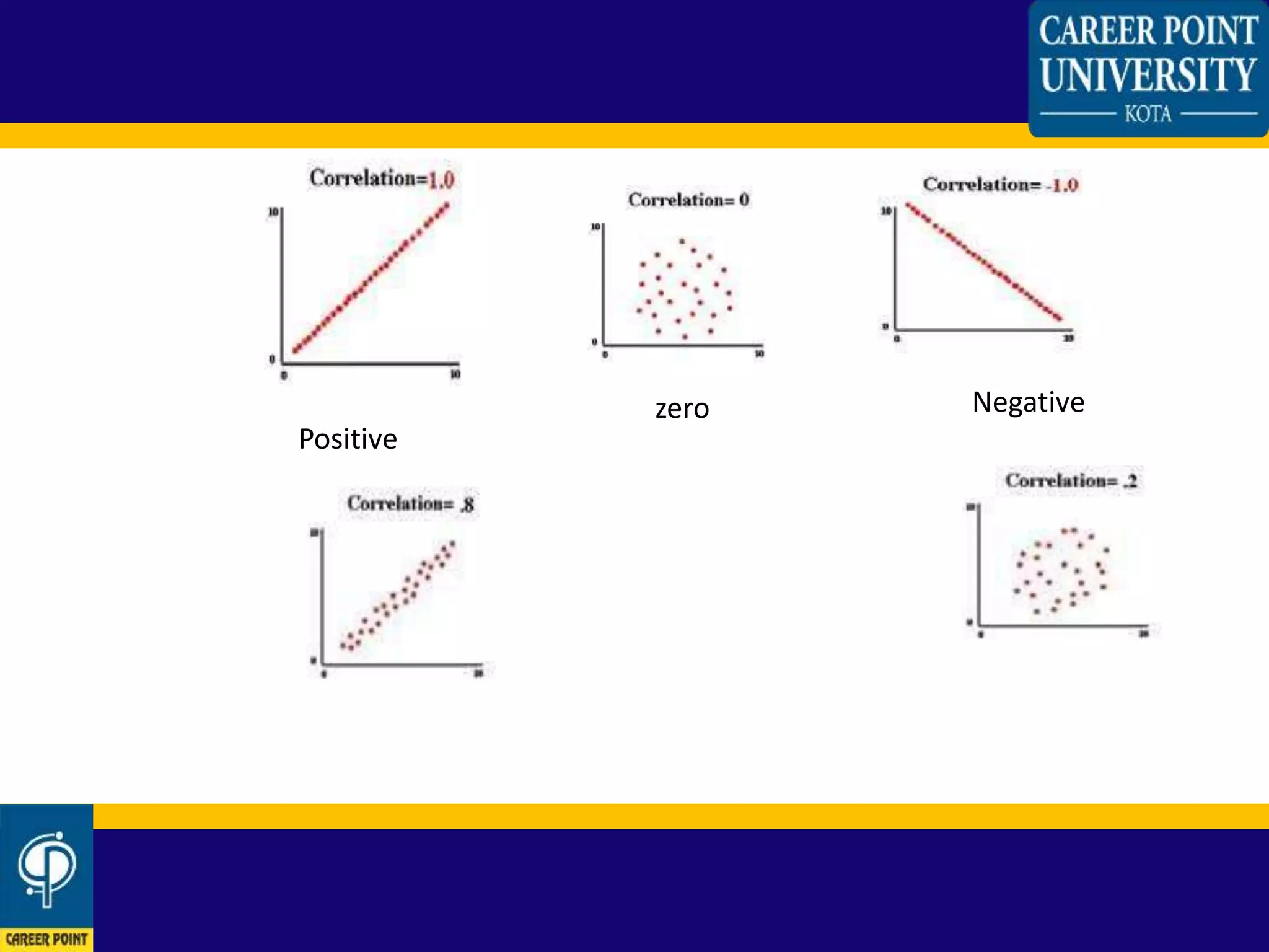 Correlation Definition Types Pptx