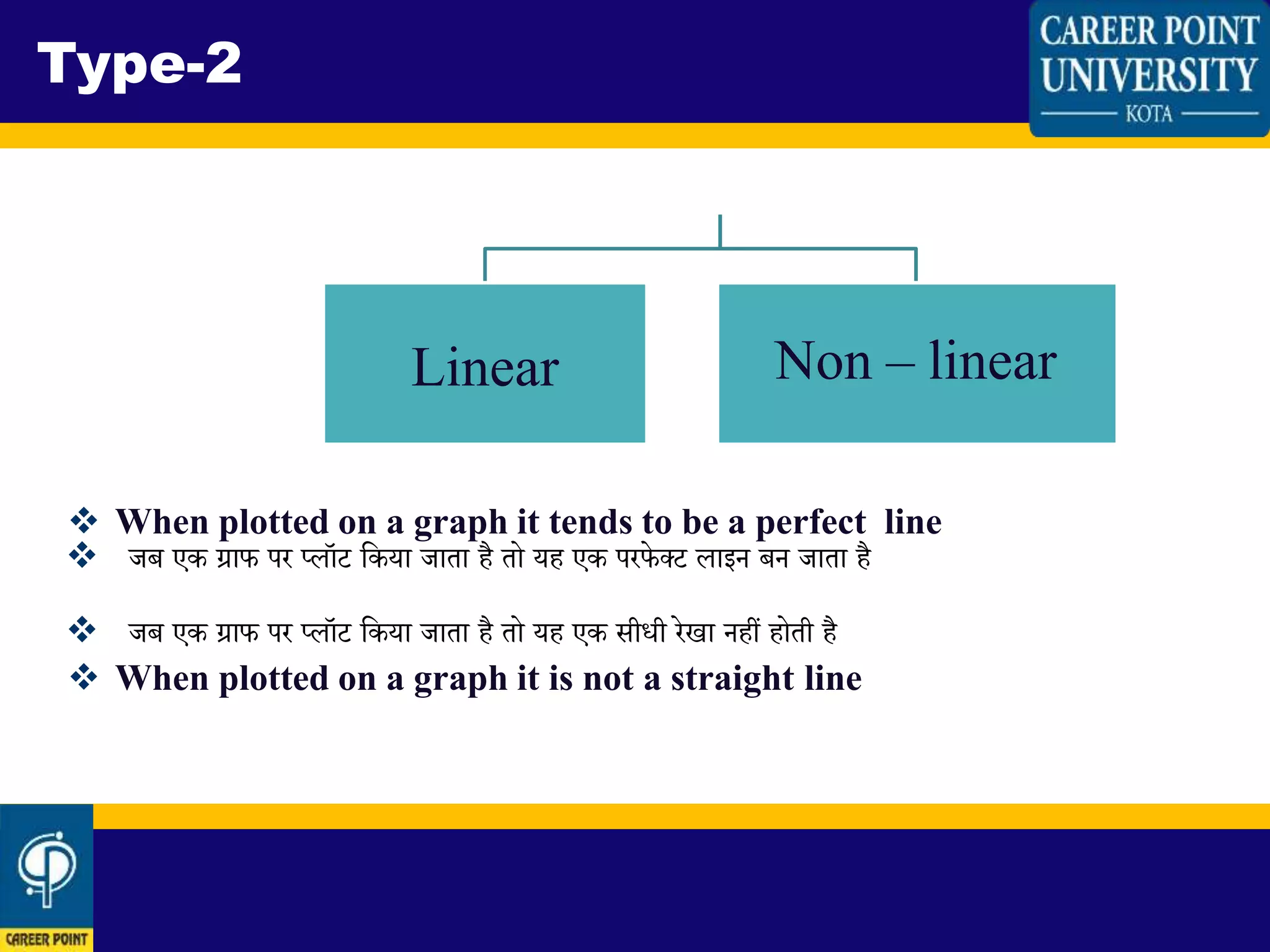 Correlation Definition Types Pptx