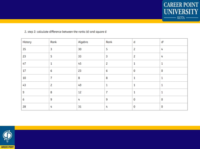 Correlation Definition Types Pptx
