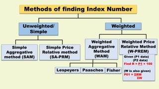 Correlation & Index No ppt class 11 best | PPTX