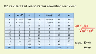 Correlation & Index No ppt class 11 best | PPTX