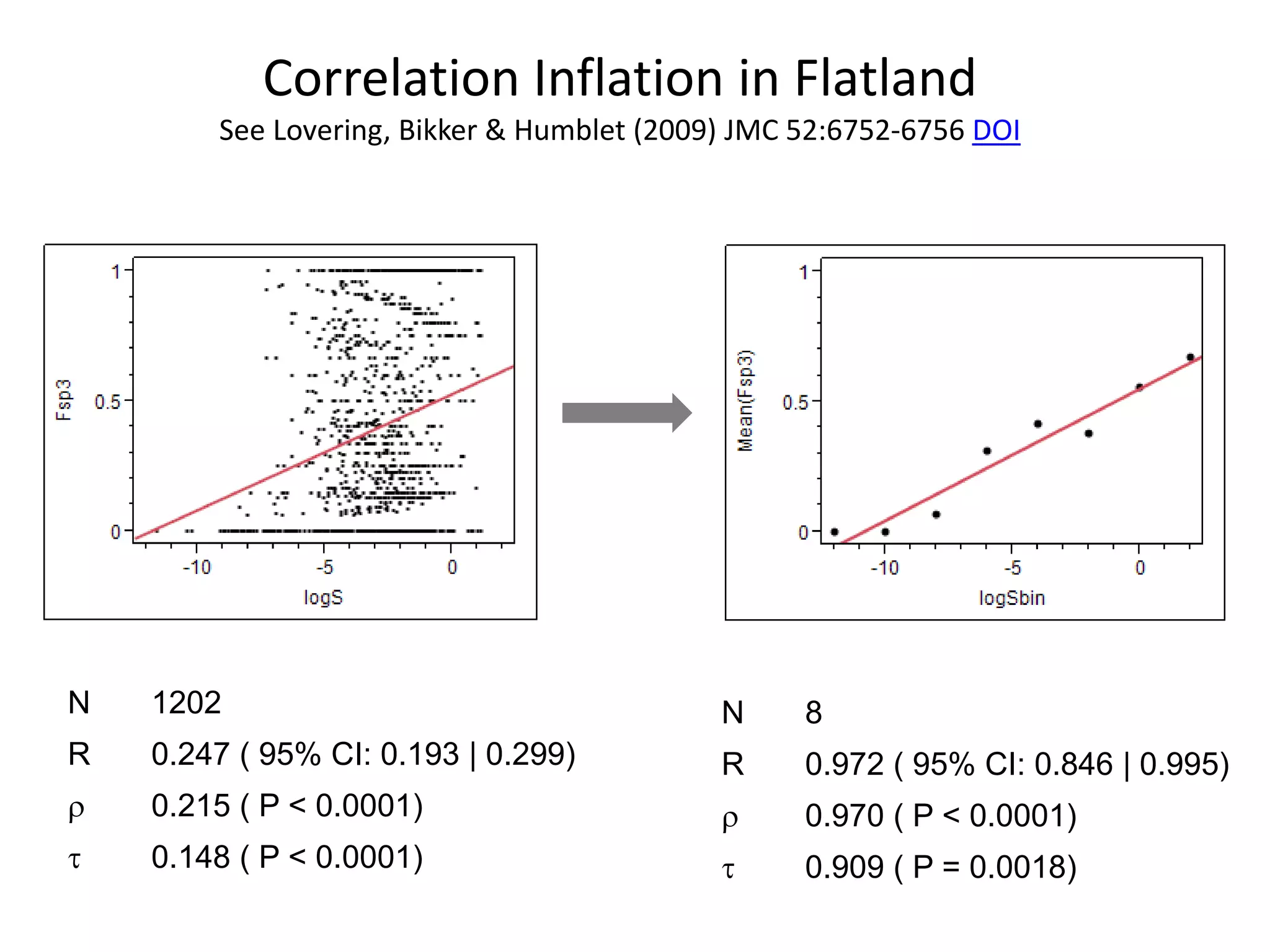 Tales of correlation inflation (2013 CADD GRC) | PPT