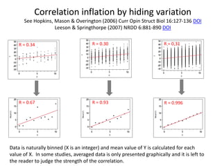 Tales of correlation inflation (2013 CADD GRC) | PDF