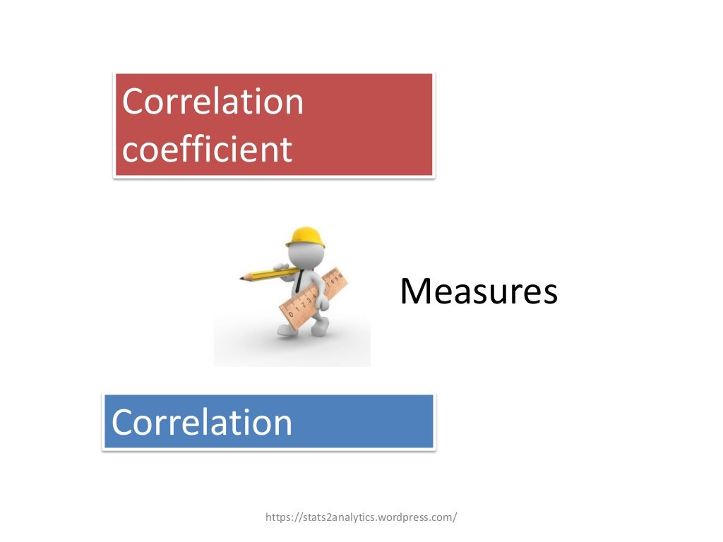 Correlation Synonym