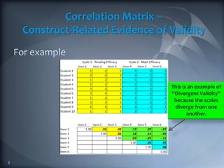 Correlation matrix divergent validity | PPTX | Physics | Science