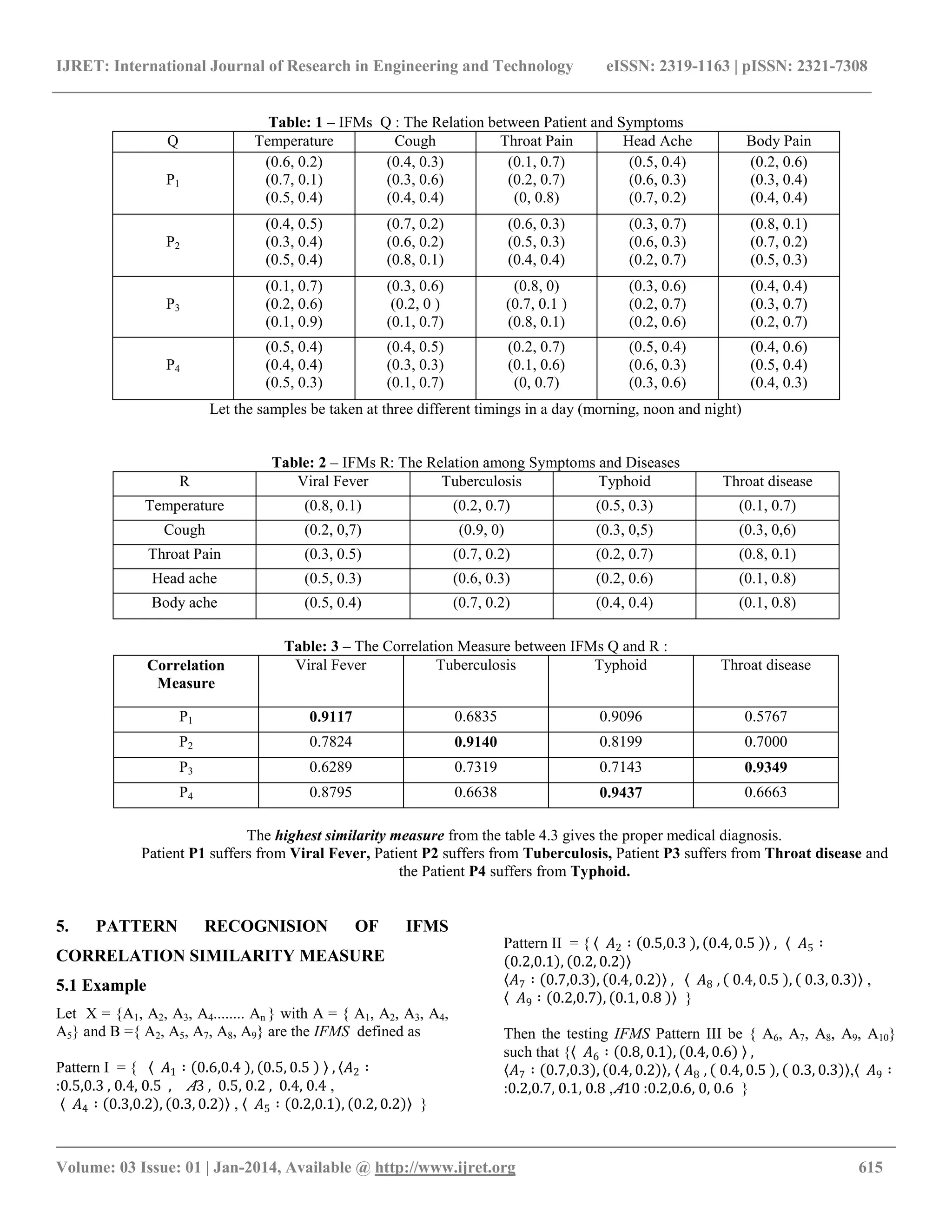 Correlation measure for intuitionistic fuzzy multi sets | PDF