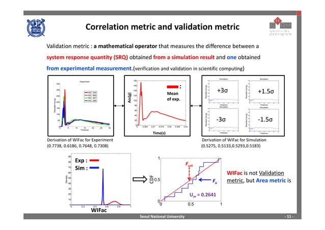 Correlation Metric | PDF | Physics | Science