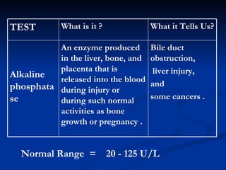 Correlation Of Alpha Fetoprotein & Lf Ts In Liver | PPT