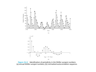 Correlation of Discrete-Time Signals.ppt