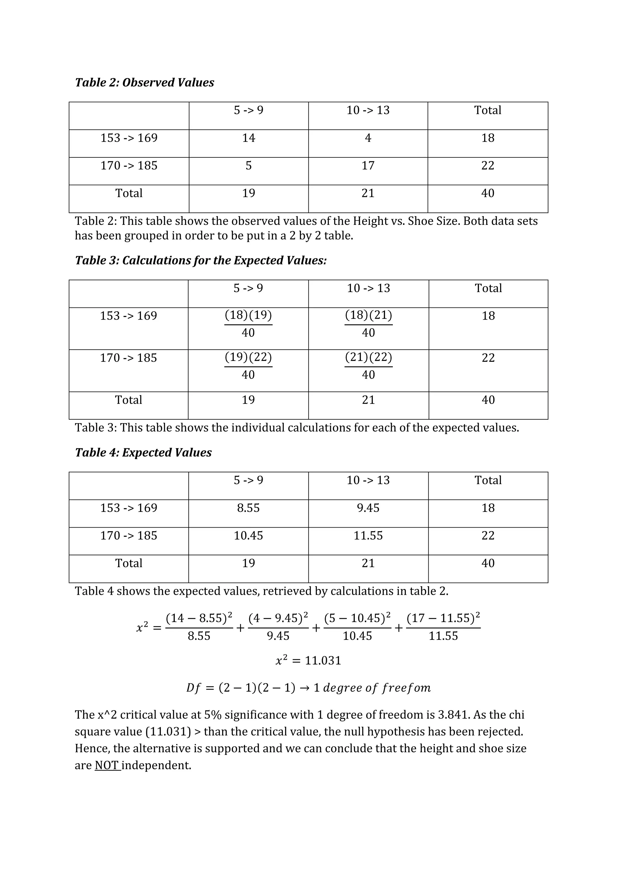 Correlation of height and shoe size | DOCX