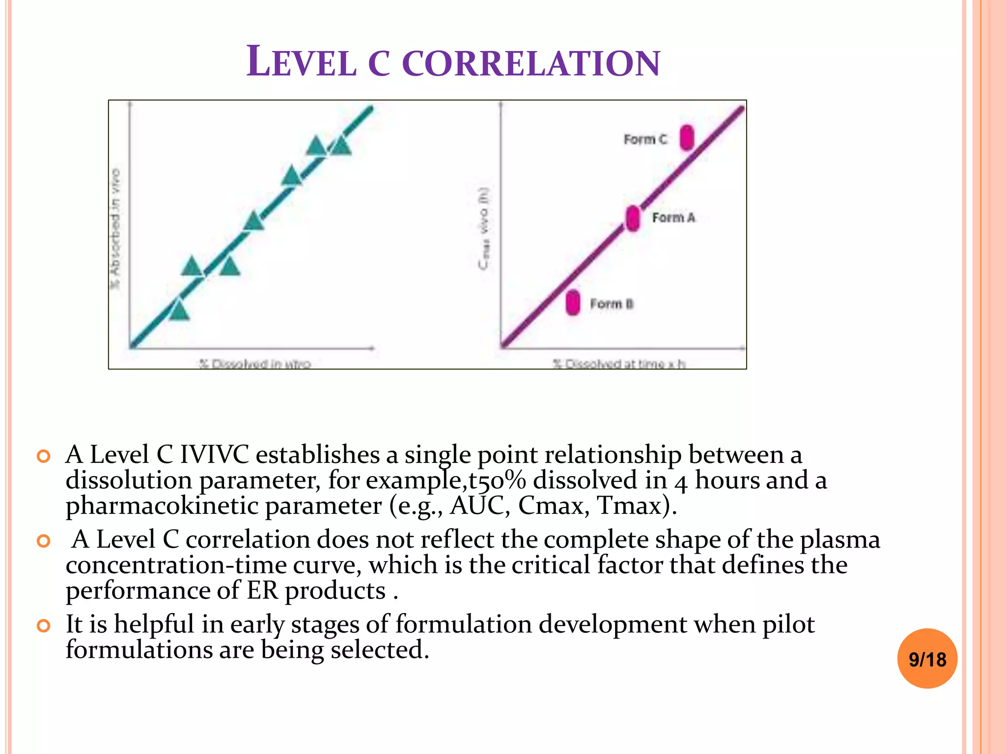 correlation of invivo data with invitro dissolution data.pptx