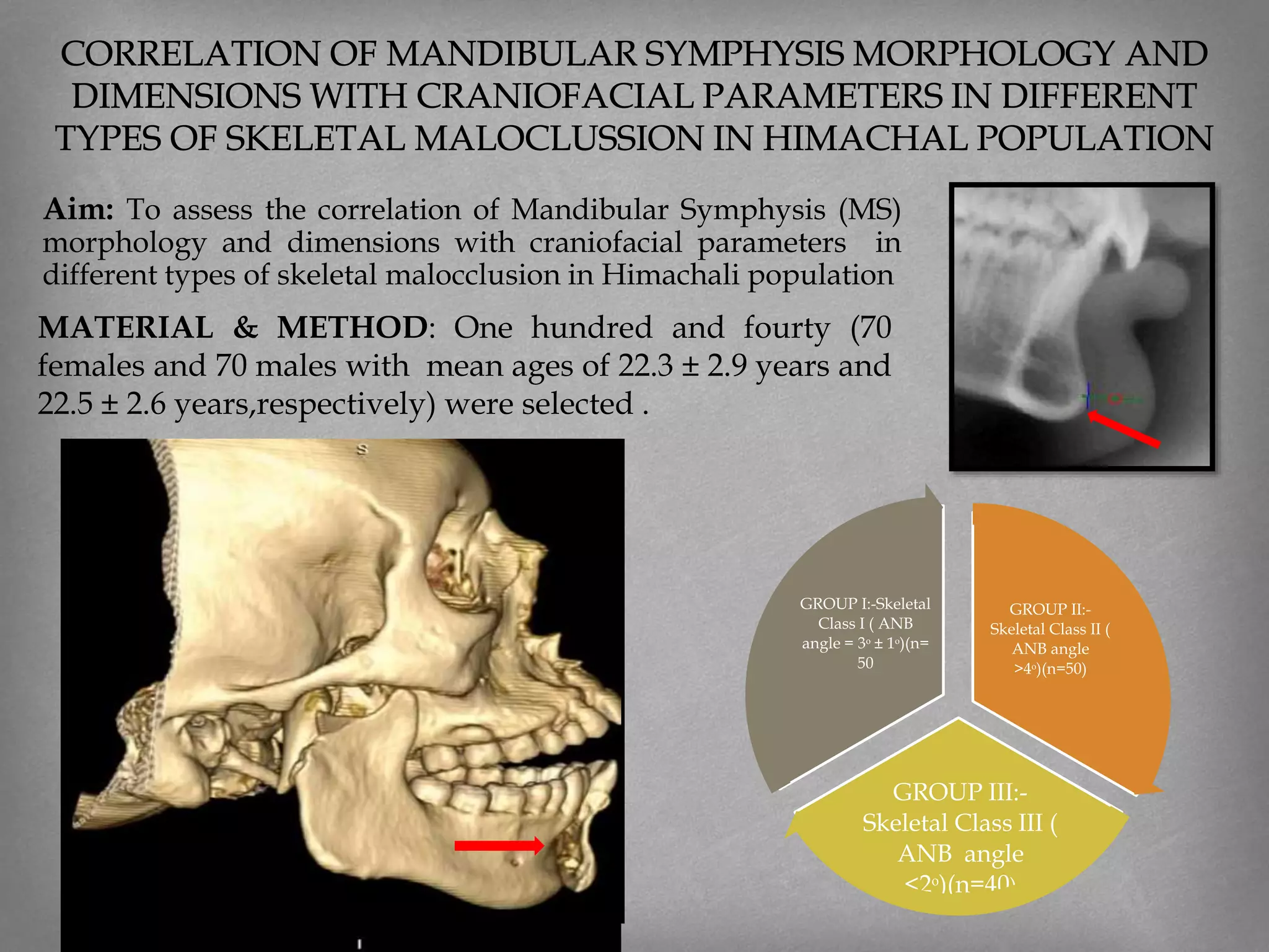 Correlation of mandibular symphysis morphology and dimensions with | PPT