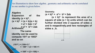 Correlation of maths | PPTX