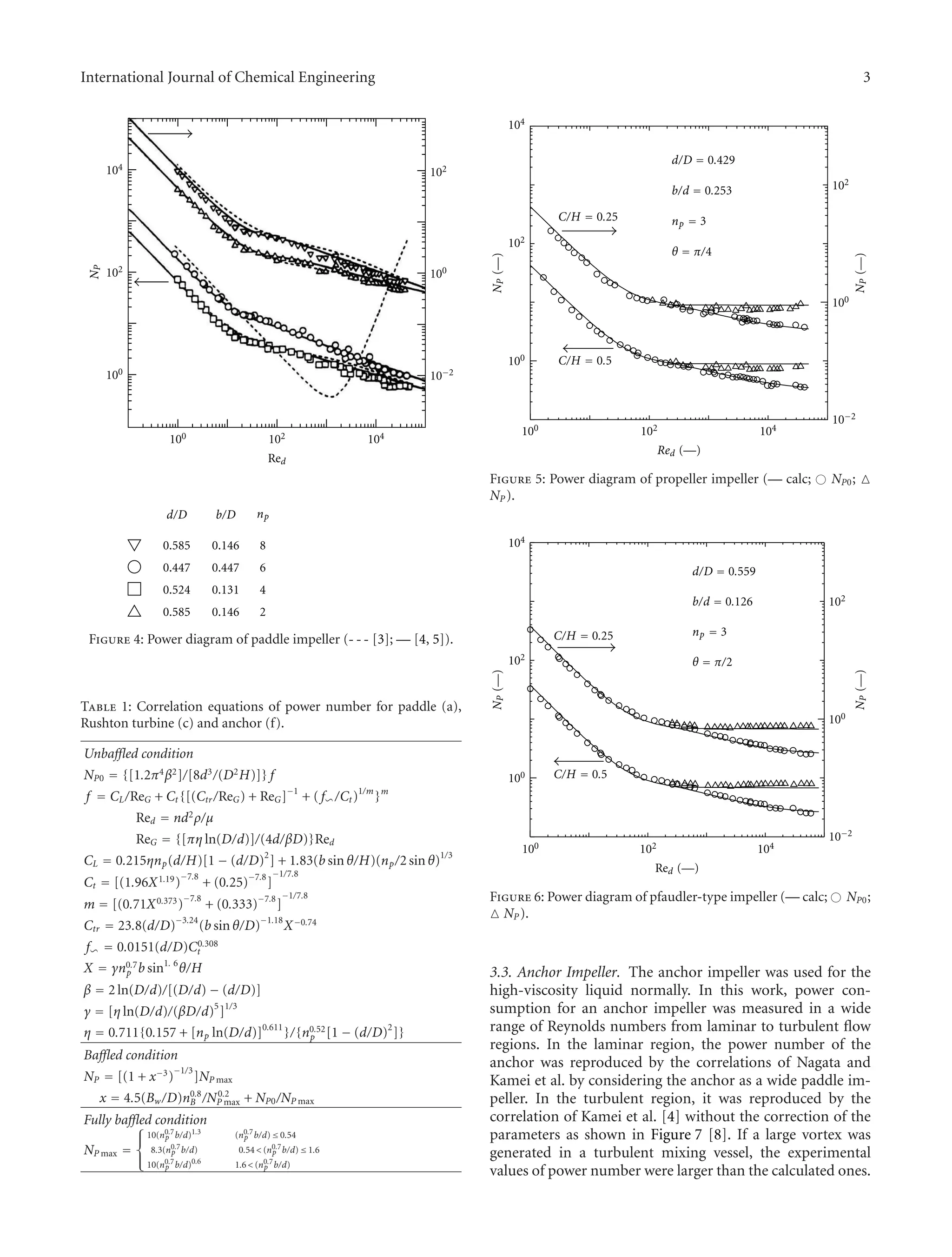 Correlation of power_consumption_for_several_kinds | PDF