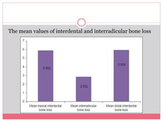 Correlation of the interdental and the interradicular bone loss | PPT