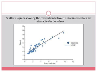 Correlation of the interdental and the interradicular bone loss | PPT