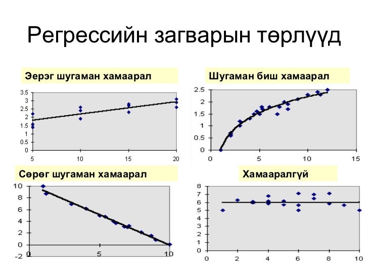 Correlation Other Correlation