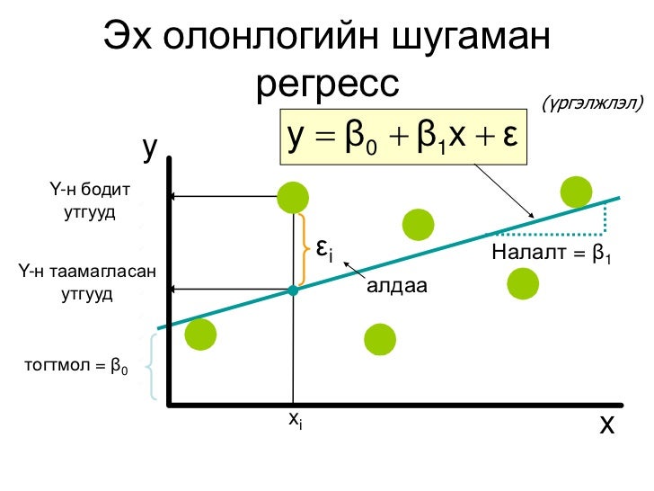 Correlation Other Correlation