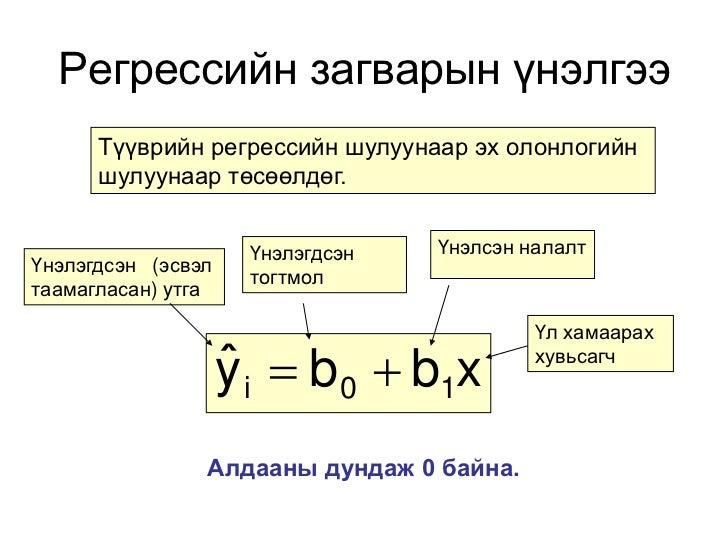 Correlation Other Correlation