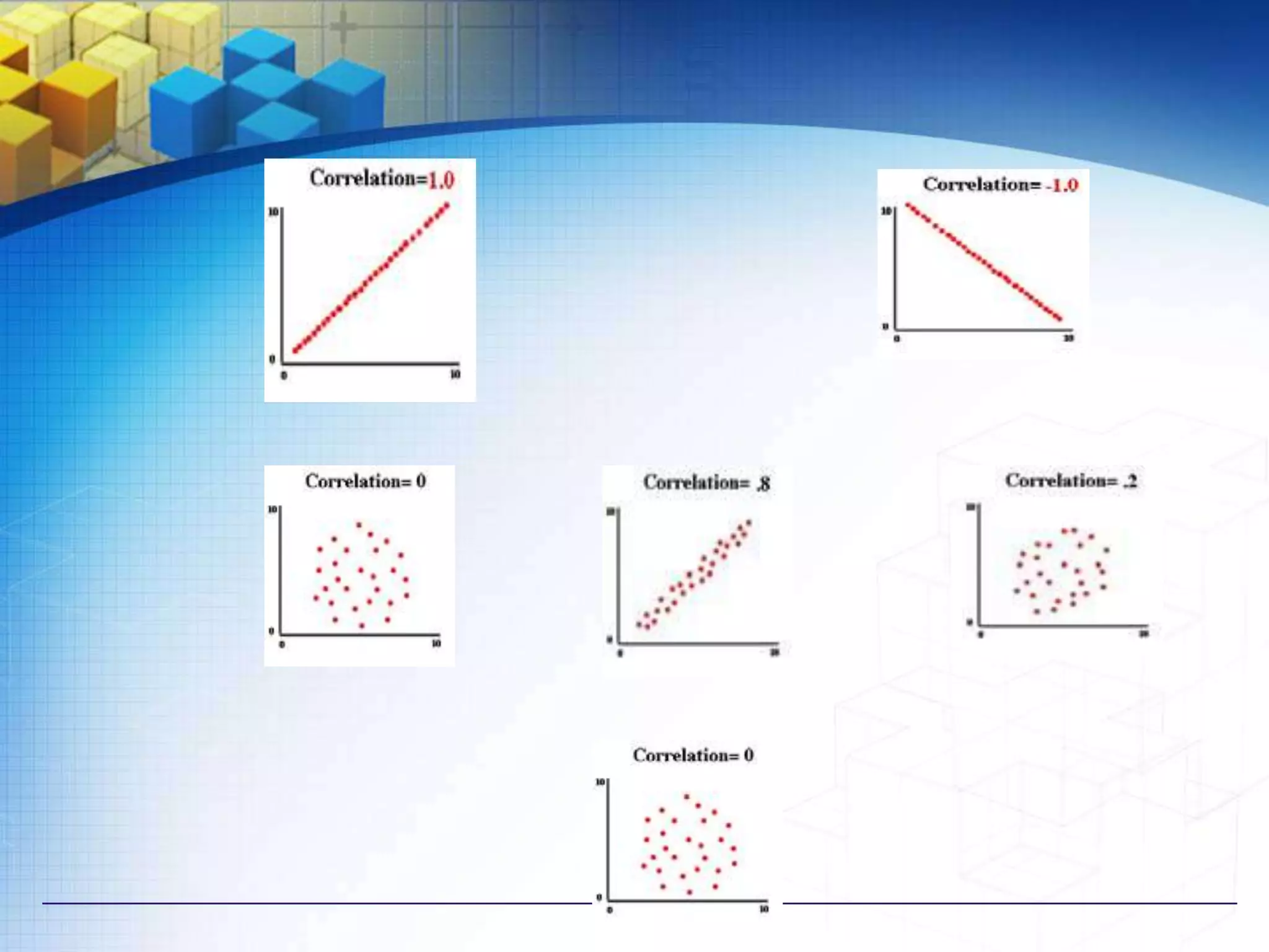 Correlation Ppt Ppt