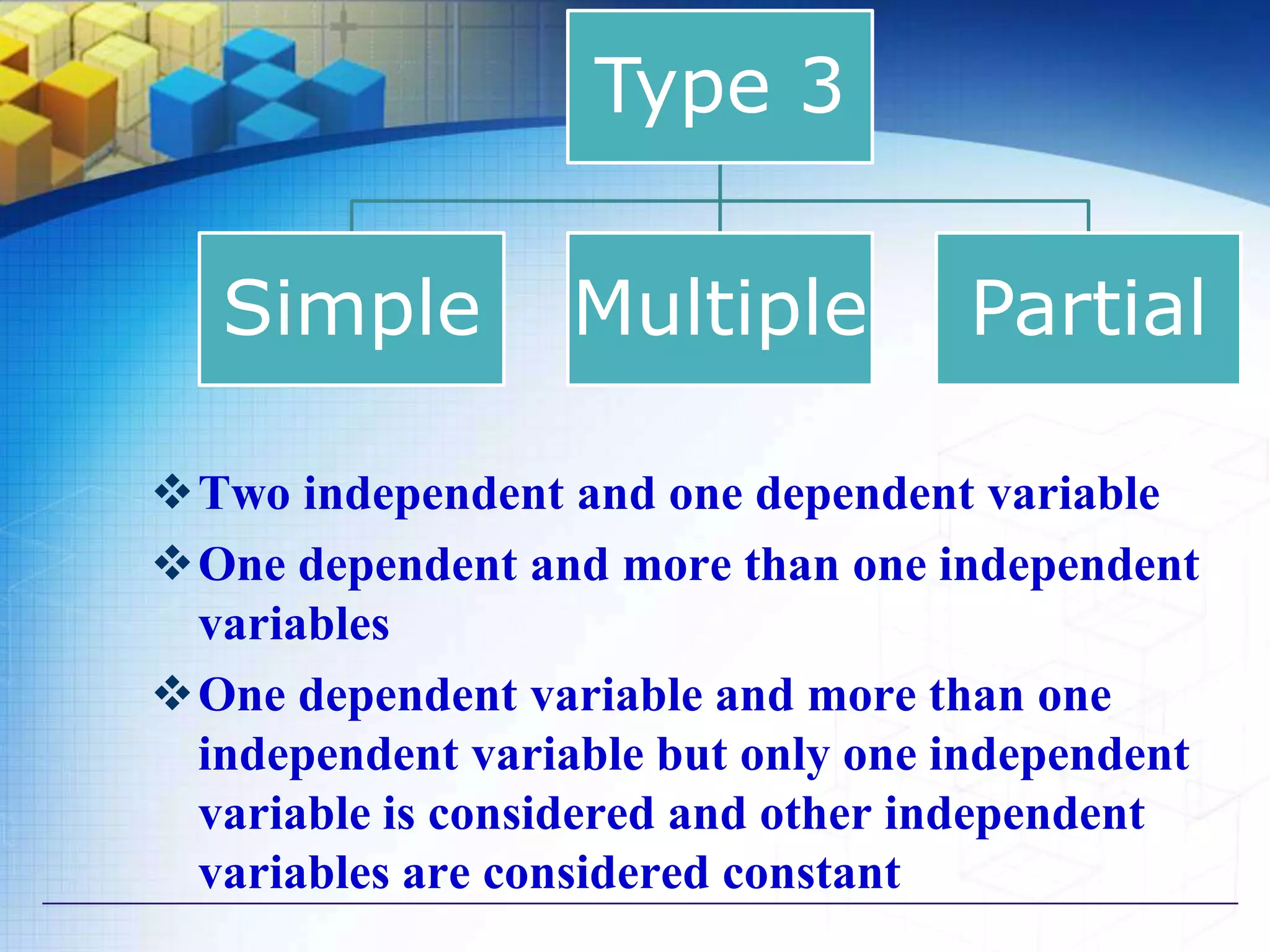 Correlation ppt... | PPTX