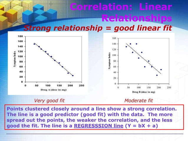 Correlation ppt... | PPTX | Physics | Science