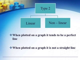 Correlation ppt... | PPT
