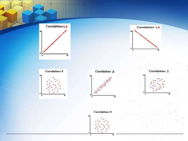 Correlation ppt... | PPTX | Physics | Science