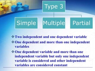 Correlation ppt... | PPTX