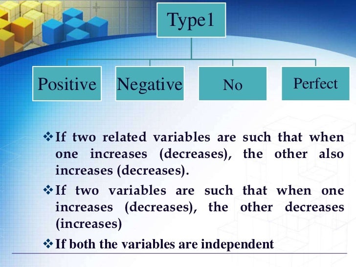 Correlation Ppt