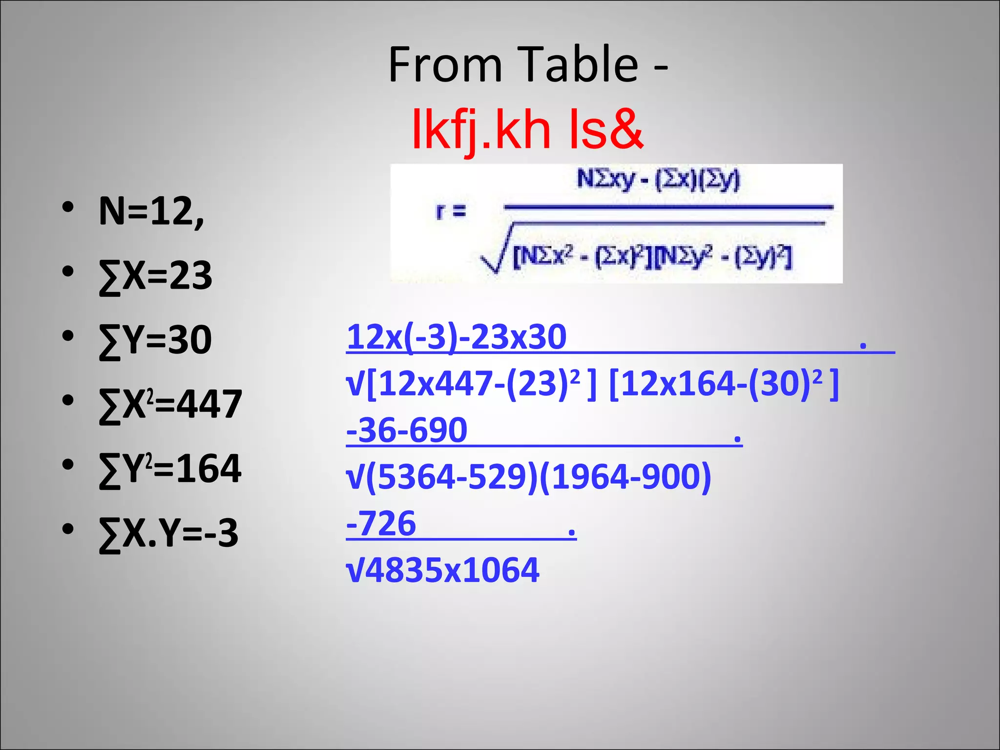 Correlation Product Moment Method | PPT
