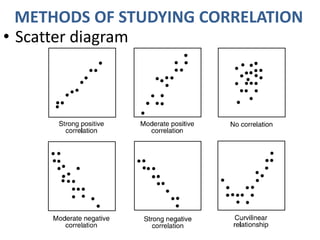 Correlation analysis types and methods ppt | PPTX