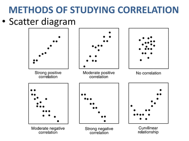Correlation analysis types and methods ppt | PPT