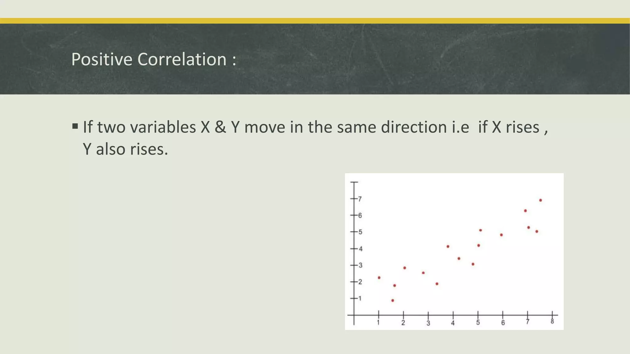 Correlation(r) coefficients of corelation.pptx