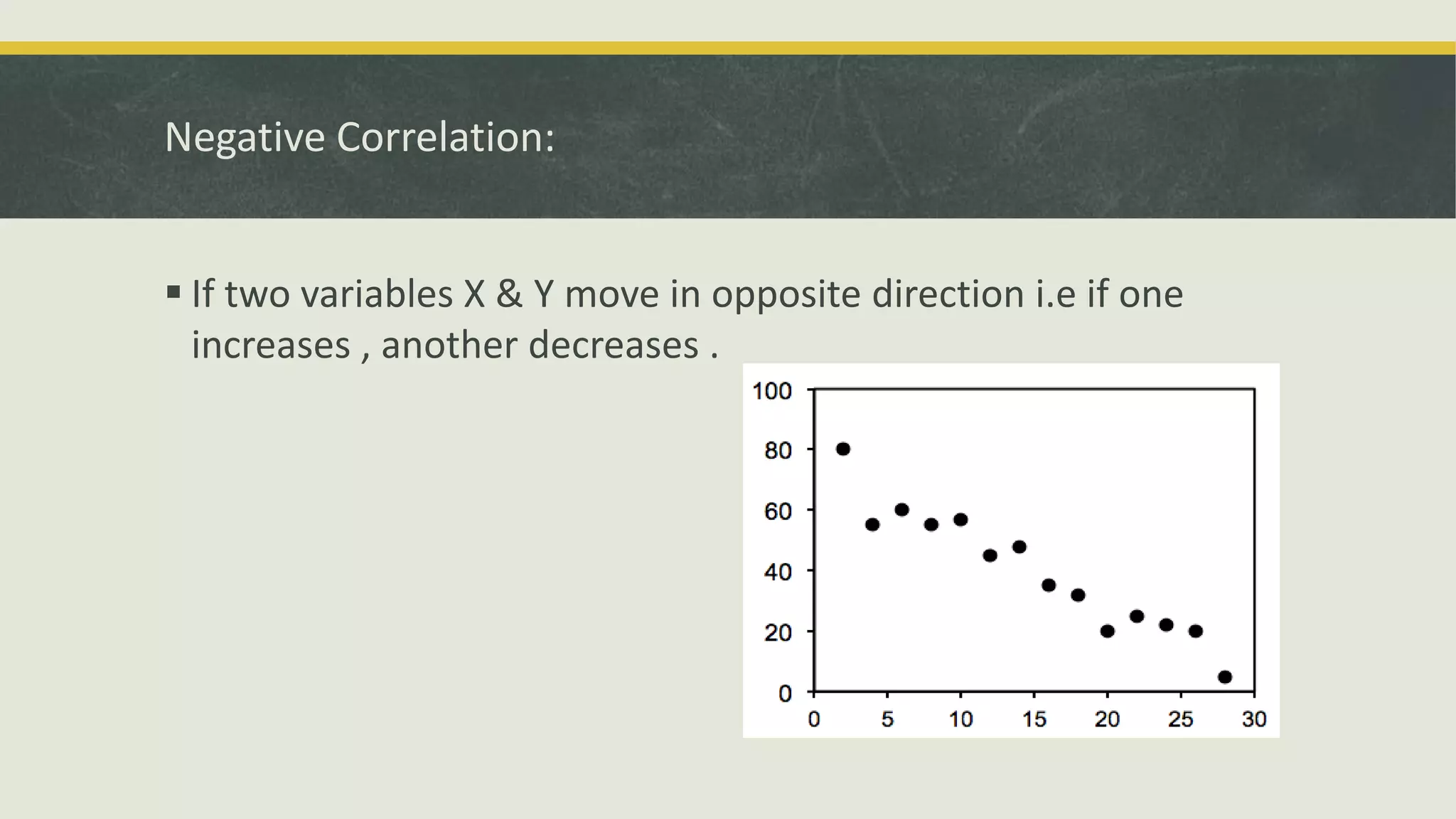 Correlation(r) coefficients of corelation.pptx