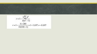 Correlation(r) coefficients of corelation.pptx