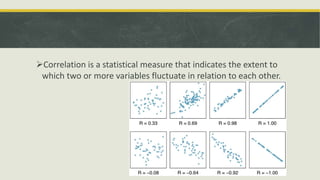 Correlation(r) coefficients of corelation.pptx