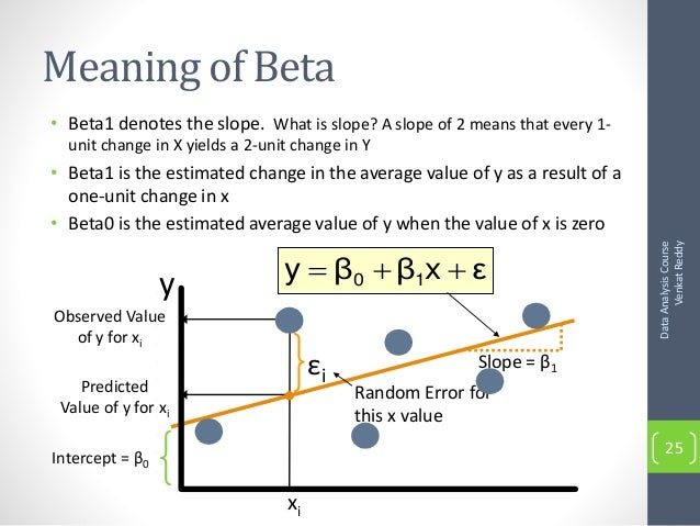 Correlation and Simple Regression