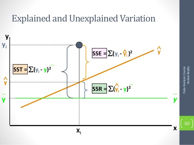 Econ 107 LAB session: Week2