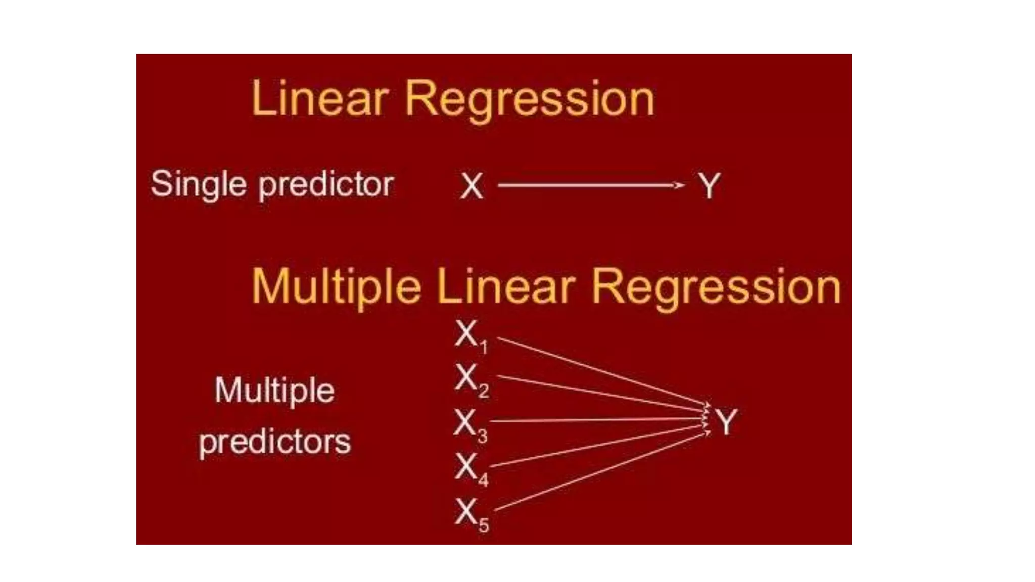 Correlation & Regression.pptx
