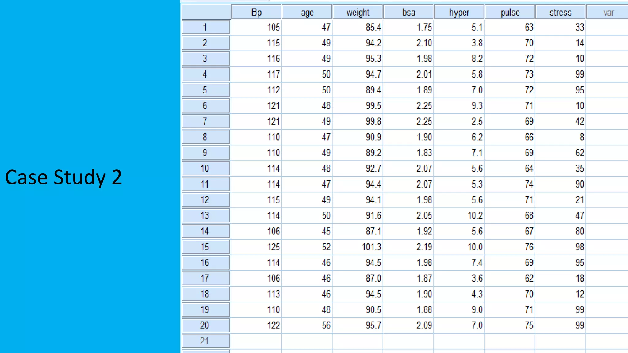 Correlation & Regression Analysis using SPSS | PPTX