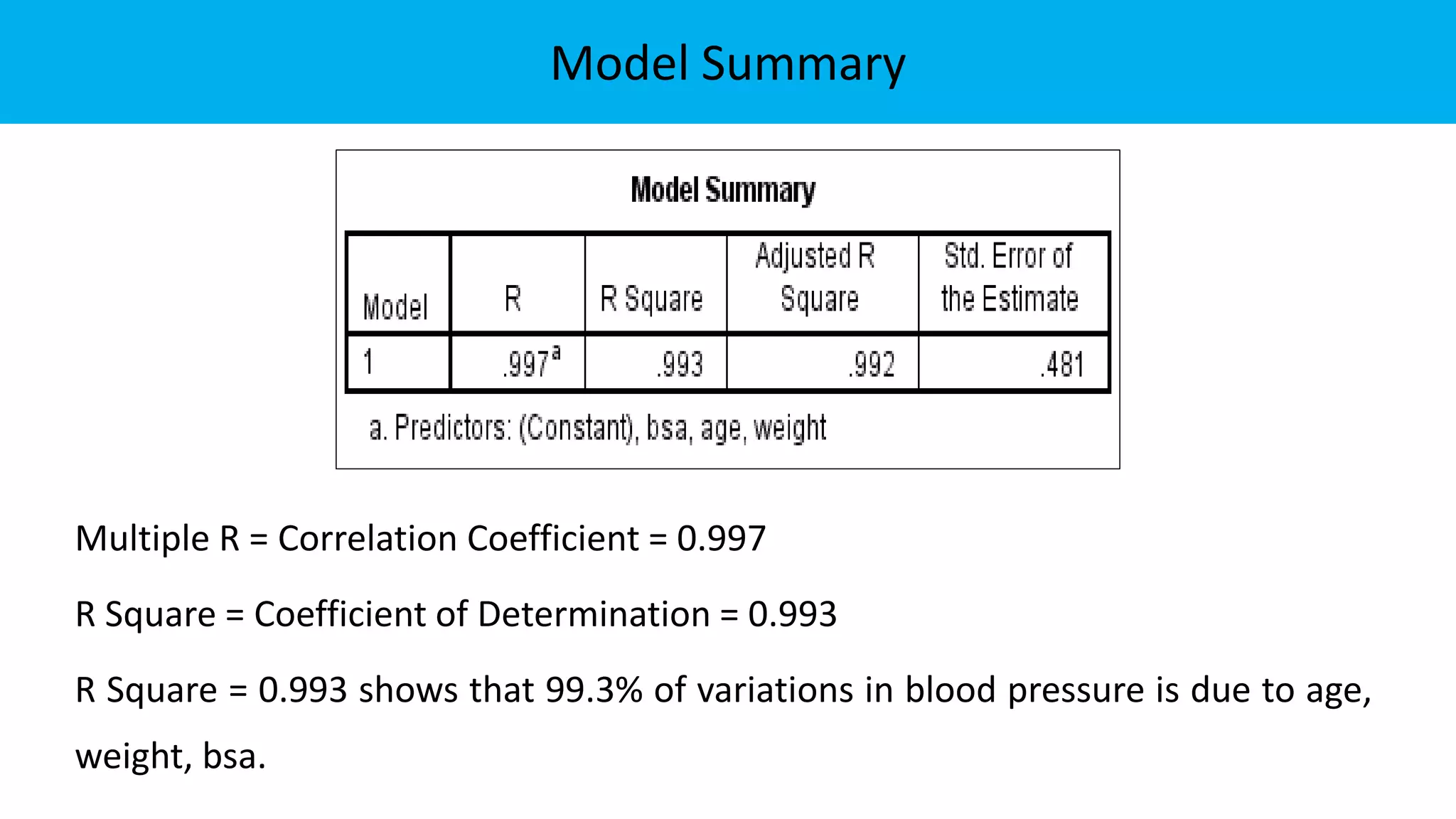 Correlation & Regression Analysis using SPSS | PPTX