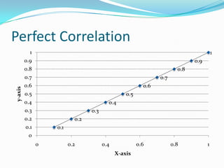 Correlation & Regression | PPT
