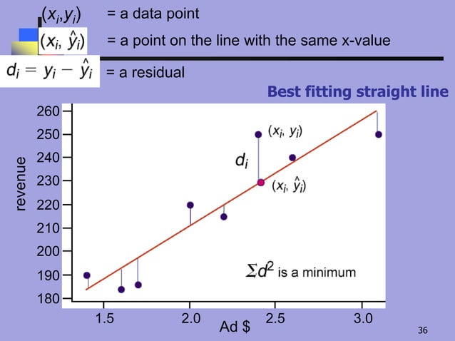 Correlation and Regression ppt Correlation and Regression ppt