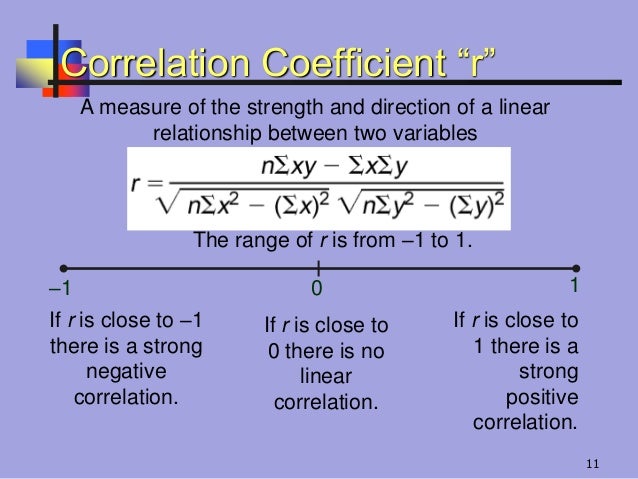 Correlation And Regression Ppt