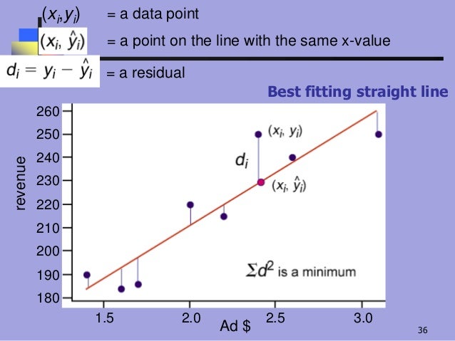 Correlation And Regression Ppt