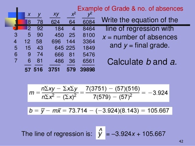 Correlation and Regression ppt